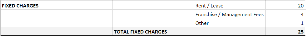 Hotel Profit and Loss Statement Sample - Hospitality & Lodging P&L Template