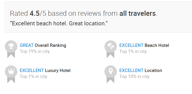 How to Respond to Negative Hotel Reviews | Online Reputation Management ...