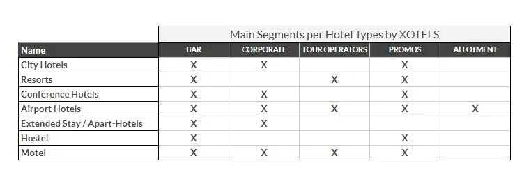 Hotel Revenue Management Strategies | XOTELS