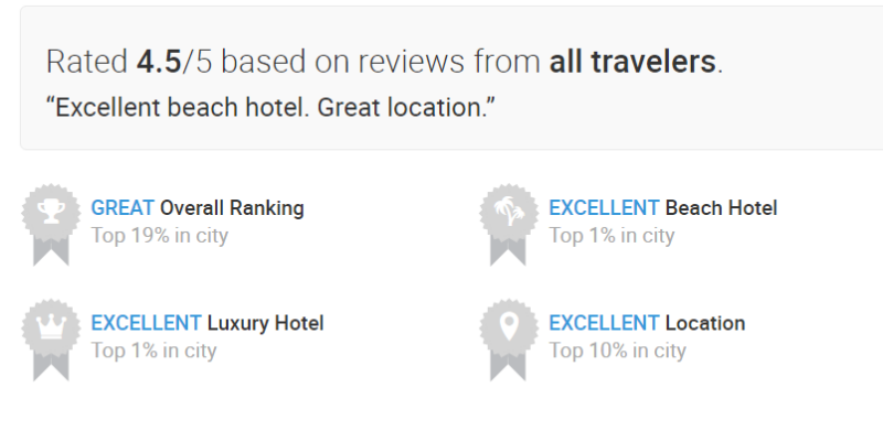 How to Respond to Negative Hotel Reviews | Online Reputation Management ...